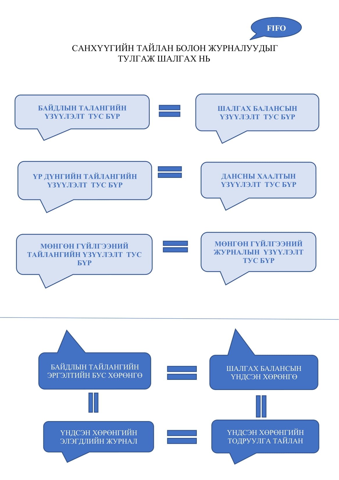 Тайлангийн уялдаа – fifo.mn